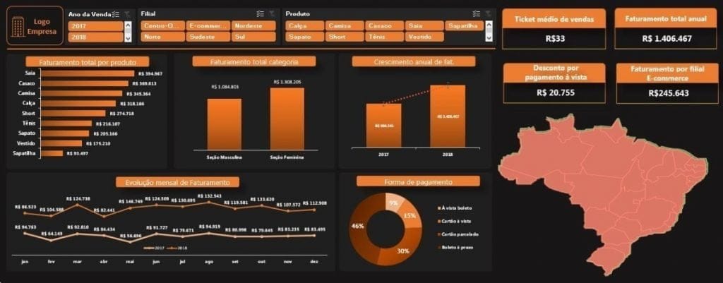 Pacote De Dashboards Excel + De 150 Modelos Editáveis • DMK Studio Pacote De Dashboards Excel + De 150 Modelos Editáveis • DMK Studio