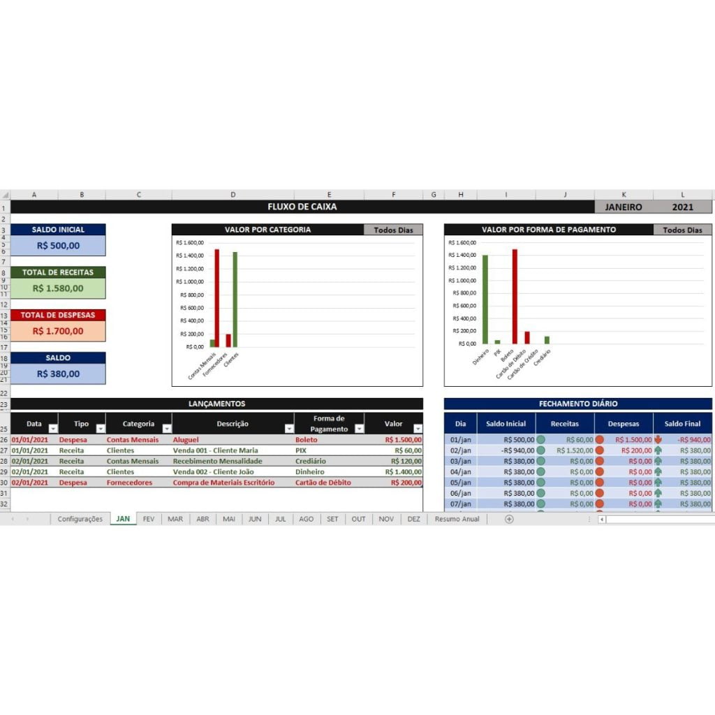 Pacote Dashboards Excel + De 150 Modelos Editáveis • DMK Studio